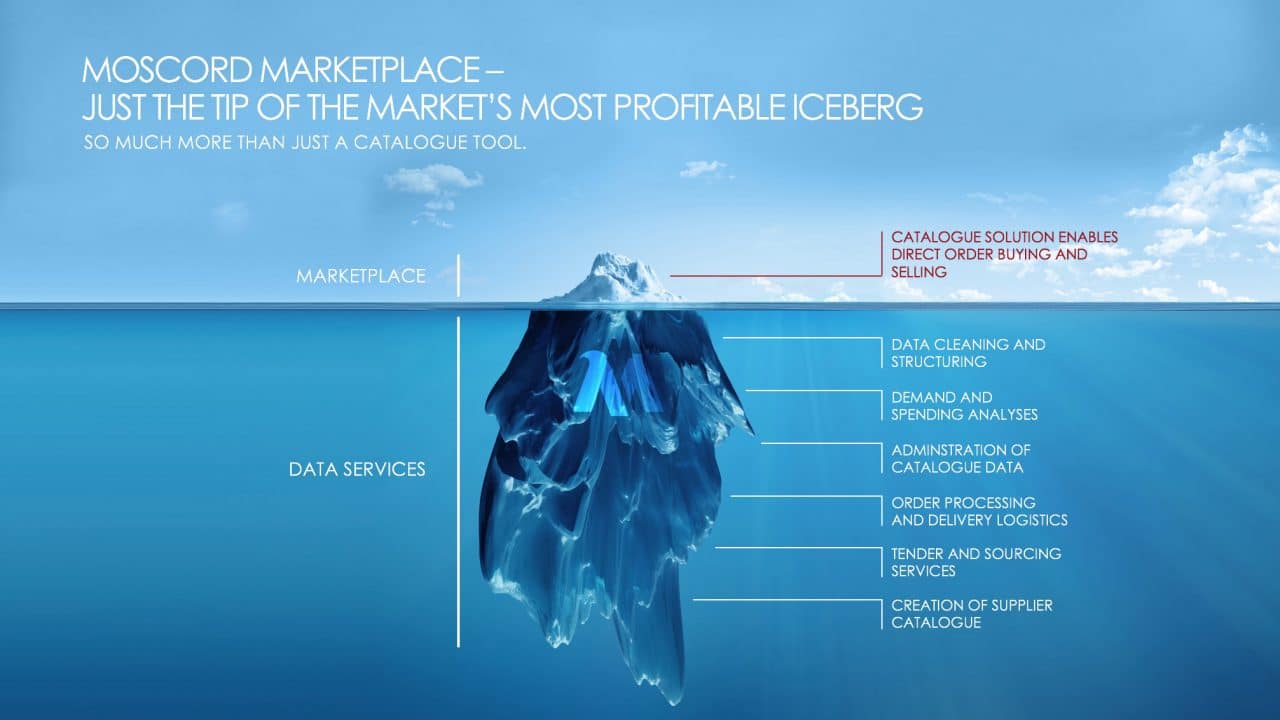 Moscord unlocks big data value for shipowners | Moscord